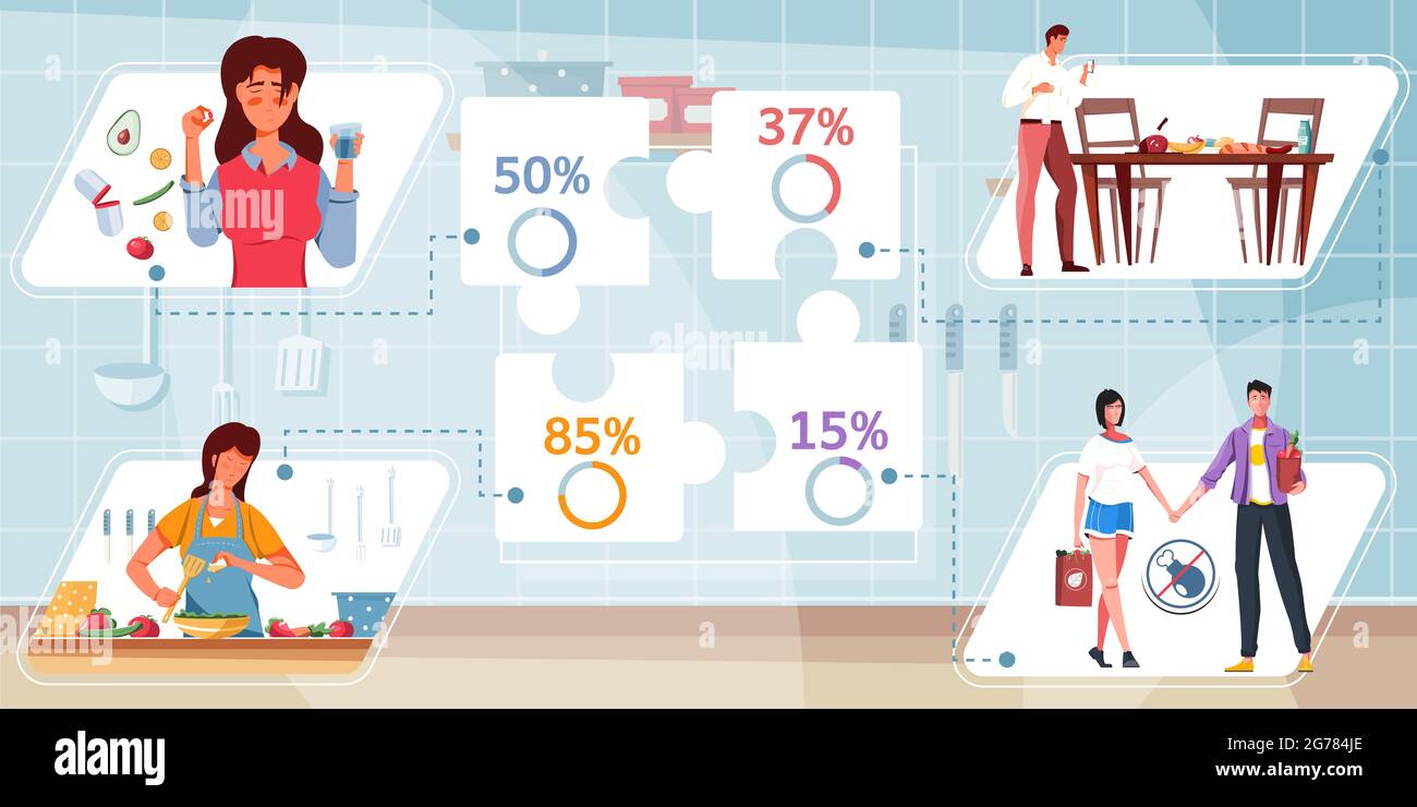 Nutrition composition with flat infographic icons percentage and ...