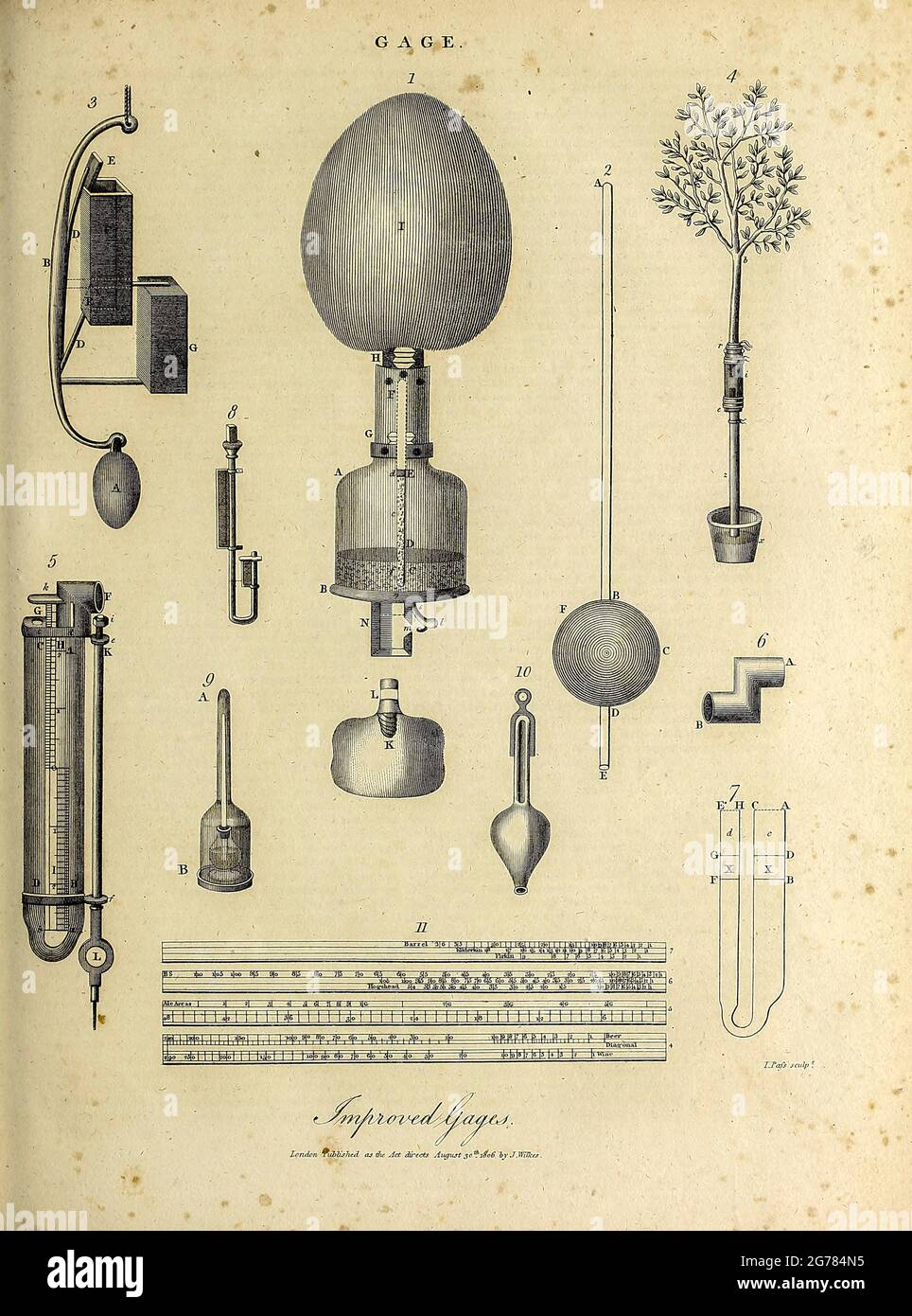 Gages High Resolution Stock Photography and Images - Alamy