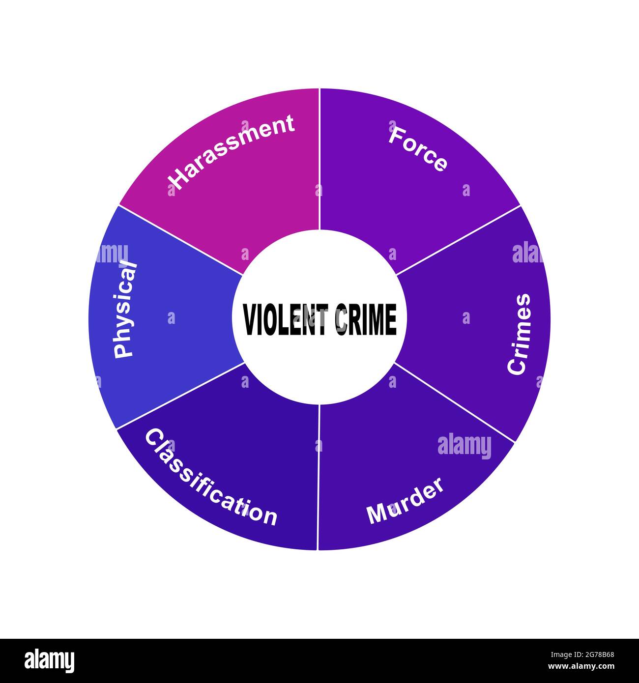 Homicide crime scene Cut Out Stock Images & Pictures - Alamy