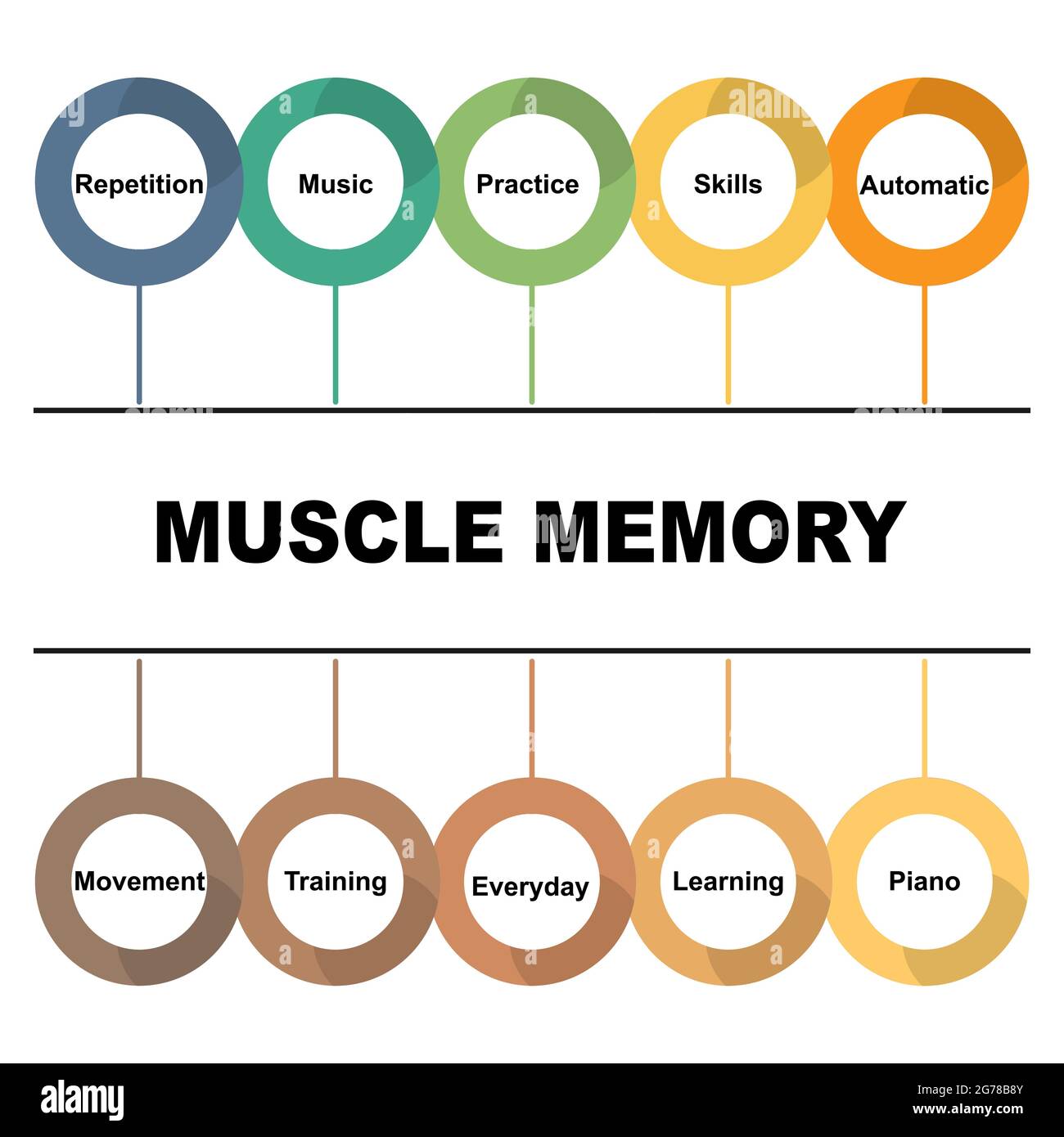 Memory of the everyday Stock Vector Images - Alamy