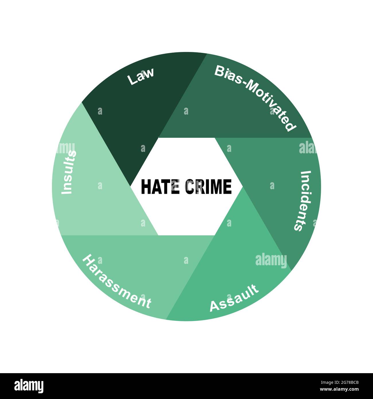 Violent incidents Stock Vector Images - Alamy