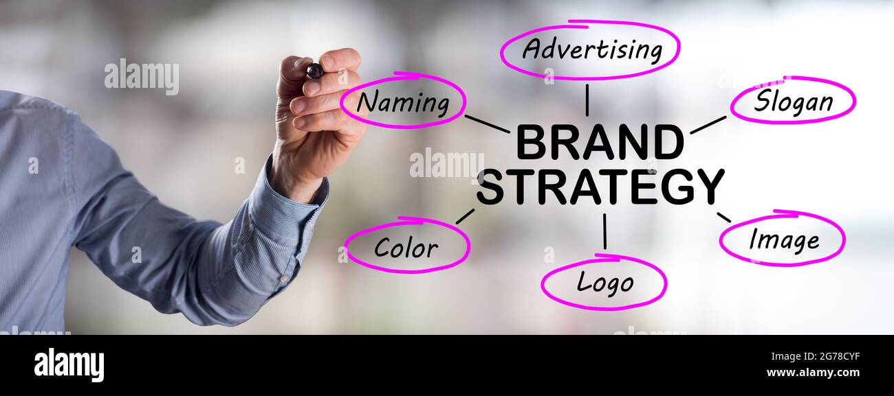 Man drawing a brand strategy concept Stock Photo - Alamy