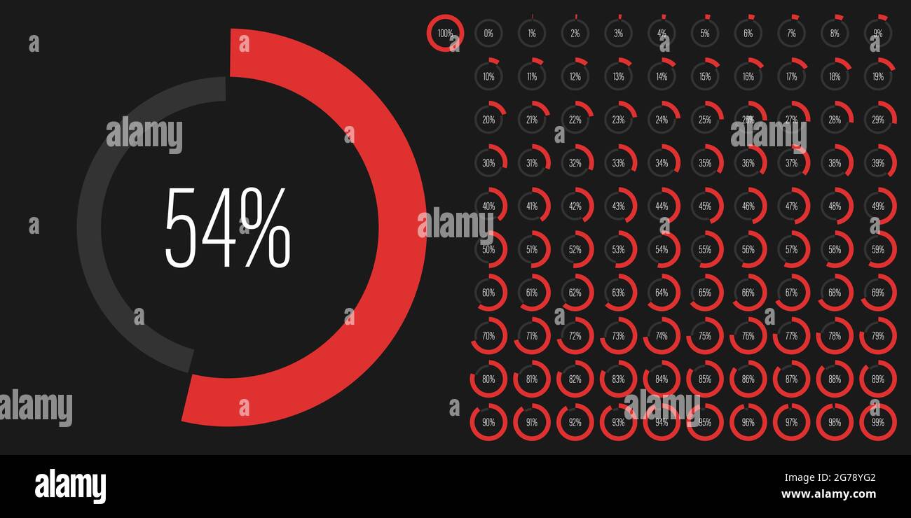 Set of circle percentage progress bar diagrams meters from 0 to 100 ...