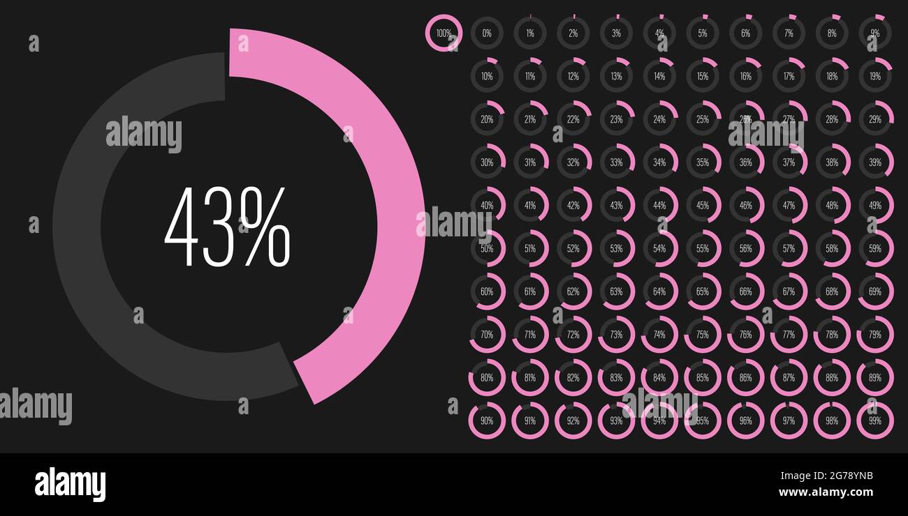 Set of circle percentage progress bar diagrams meters from 0 to 100 ...