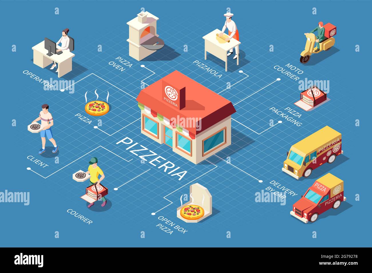 Pizza production pizzeria isometric flowchart composition with isolated ...