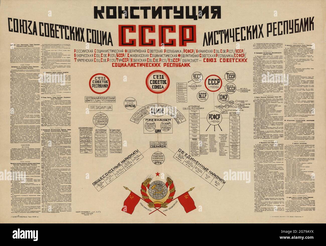 The Constitution of the Soviet Union. Museum: Russian State Library ...