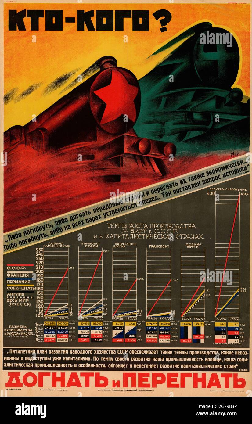 Soviet train poster hi-res stock photography and images - Alamy