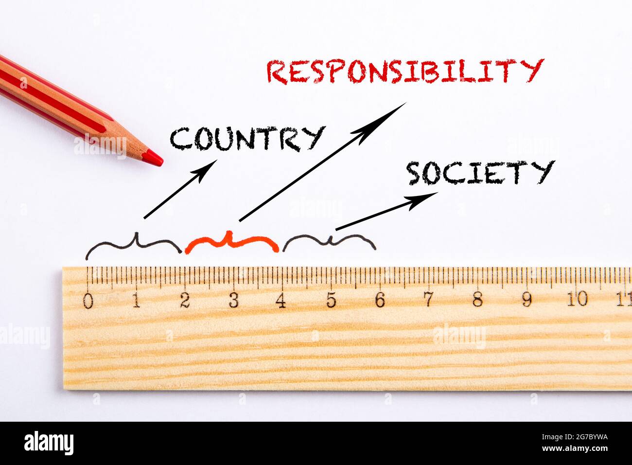 Country, Responsibility and Society concept. Wooden ruler and red ...