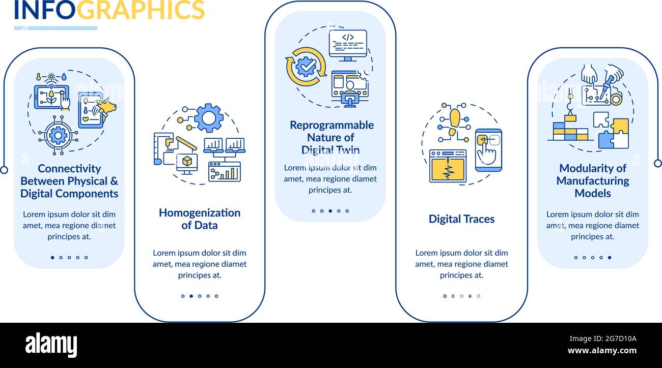 Digital technologies characteristics vector infographic template Stock ...