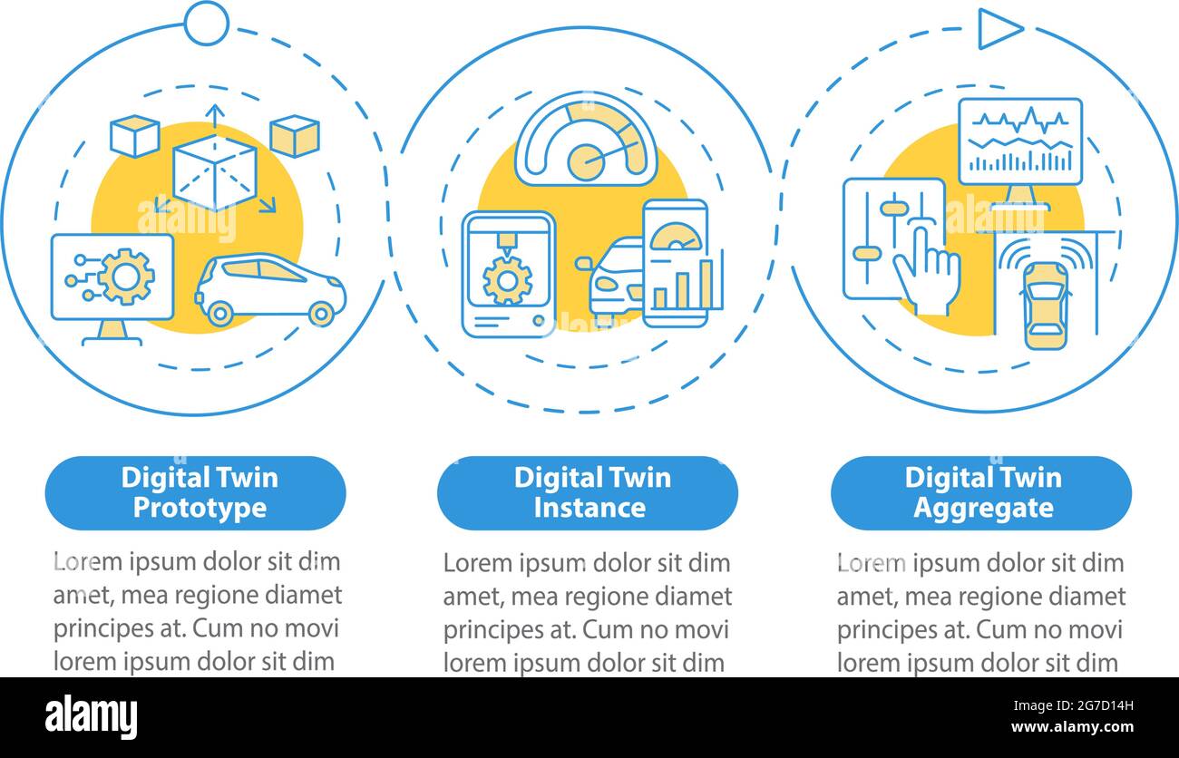 Digital twin variety vector infographic template Stock Vector Image ...