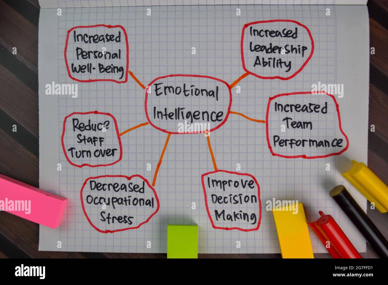 Emotional Intelligence text with keywords isolated on blue background ...