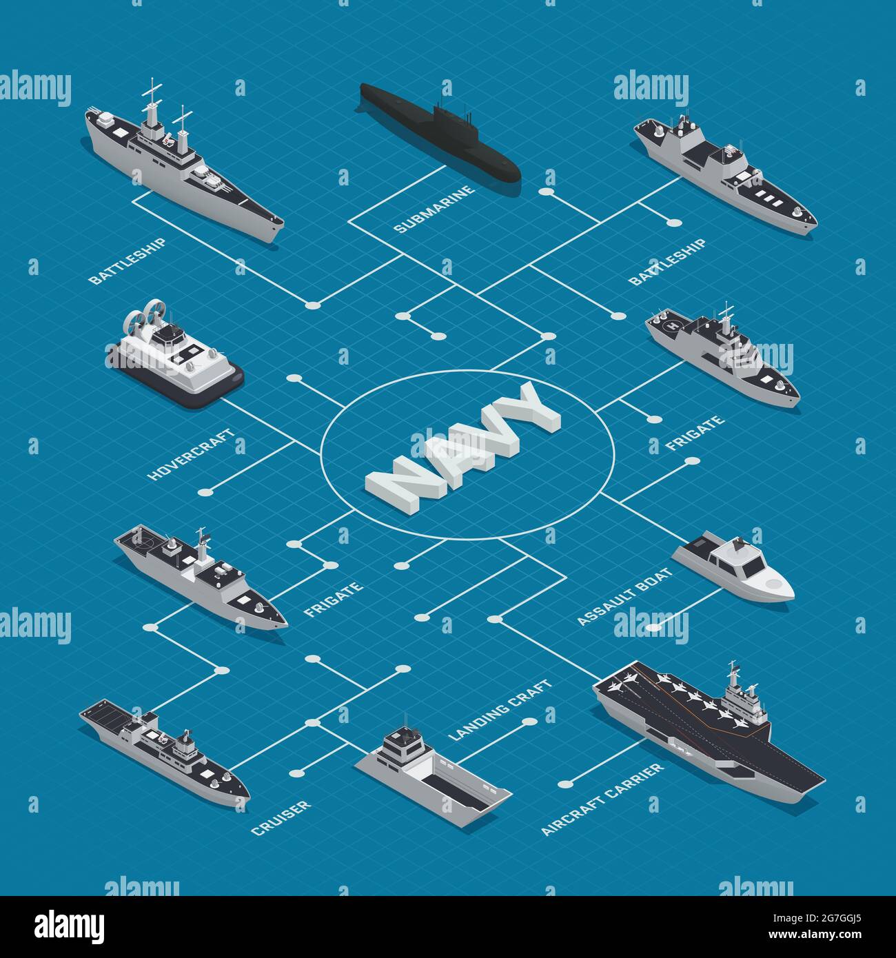 Warship Types High Resolution Stock Photography and Images - Alamy