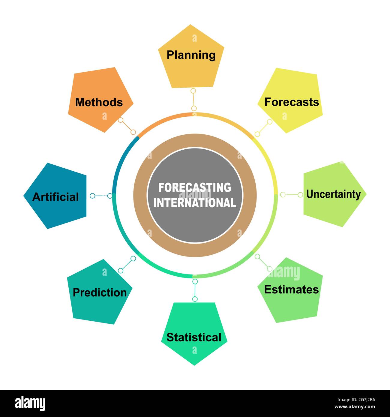 Diagram concept with Forecasting International text and keywords. EPS ...