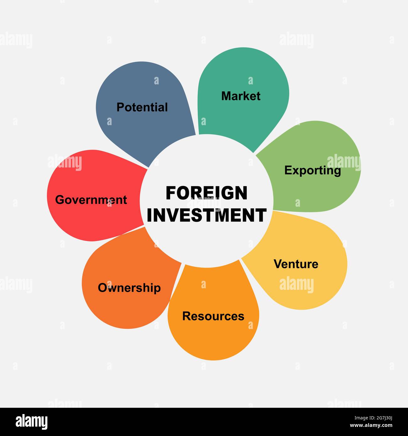 Foreign exporting Stock Vector Images - Alamy