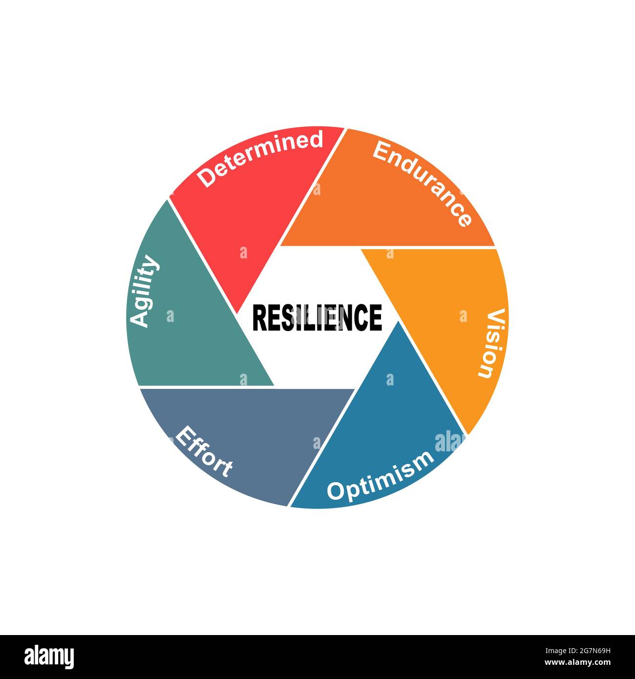 Diagram concept with Resilience text and keywords. EPS 10 isolated on ...
