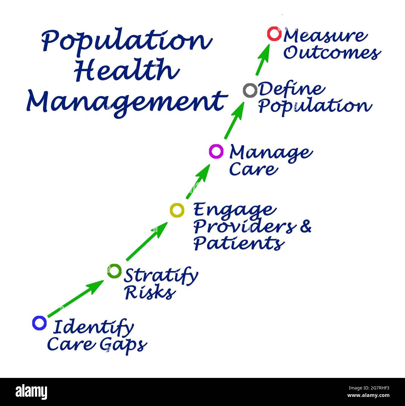 Healthcare gaps hi-res stock photography and images - Alamy