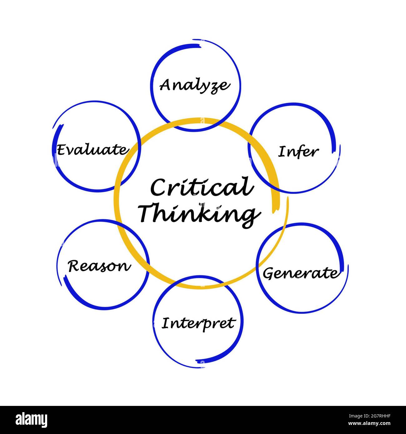 Six Components of Critical Thinking Stock Photo - Alamy