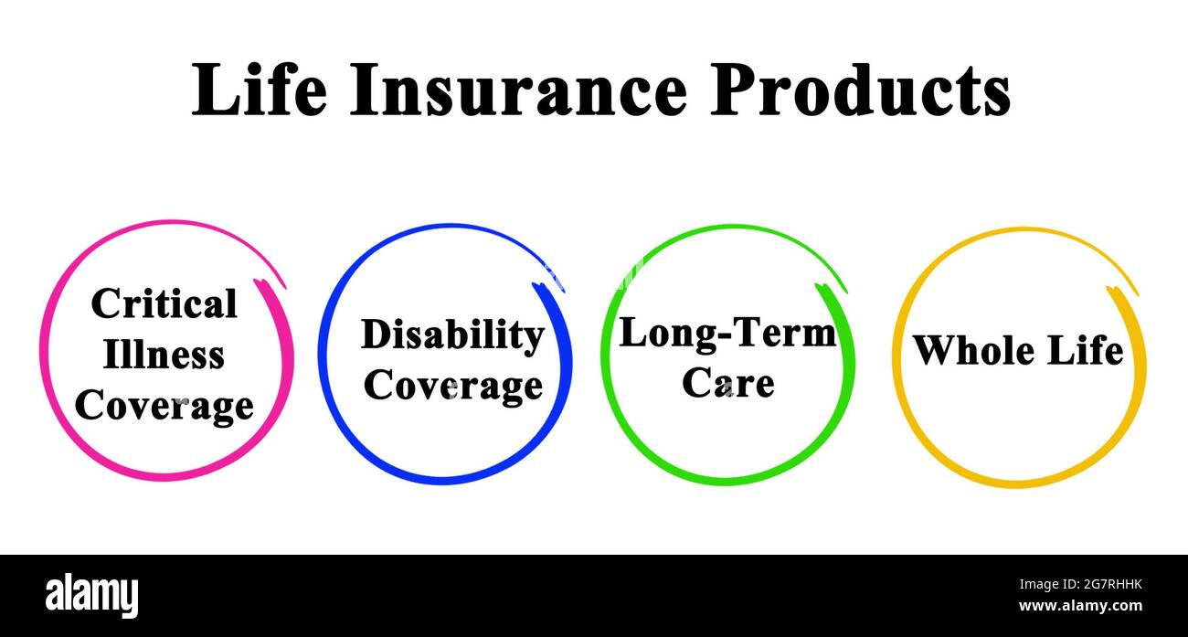 Death care products hi-res stock photography and images - Alamy