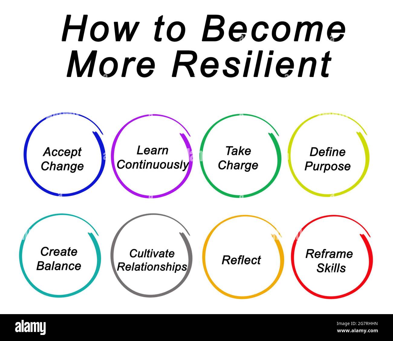 How to Become More Resilient Stock Photo - Alamy How to Become More Resilient Stock Photo - Alamy