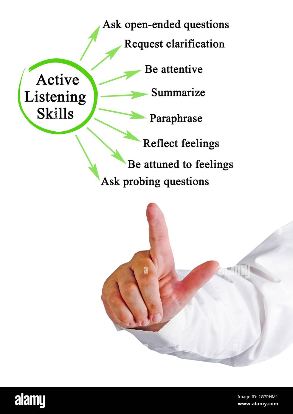 Active Listening Skills Handout