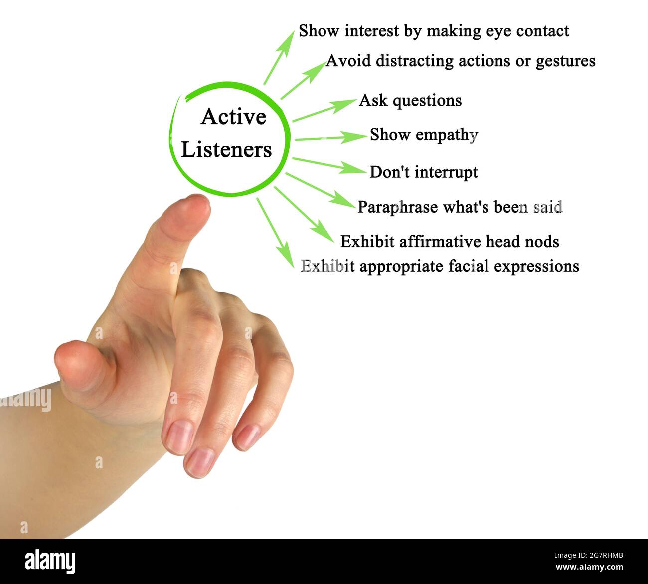 Presenting Characteristics of Active Listeners Stock Photo - Alamy