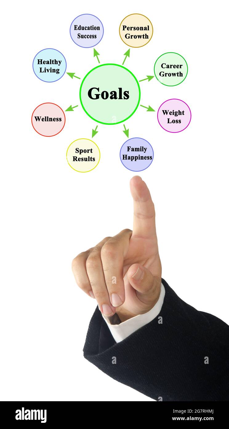 Man Presenting Eight Life Goals Stock Photo - Alamy