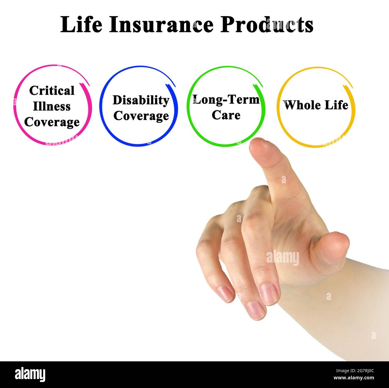 Presenting Four Life Insurance Products Stock Photo - Alamy