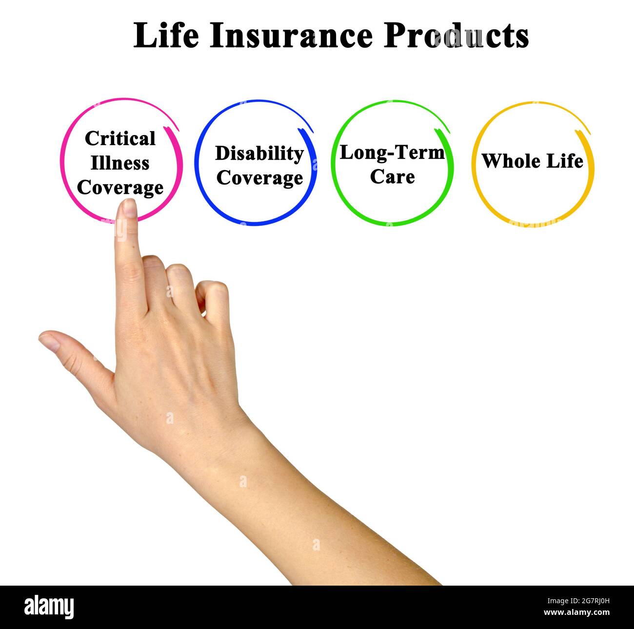 Presenting Four Life Insurance Products Stock Photo - Alamy