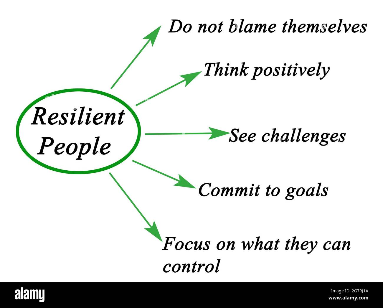 Five Characteristics of Resilient People Stock Photo - Alamy