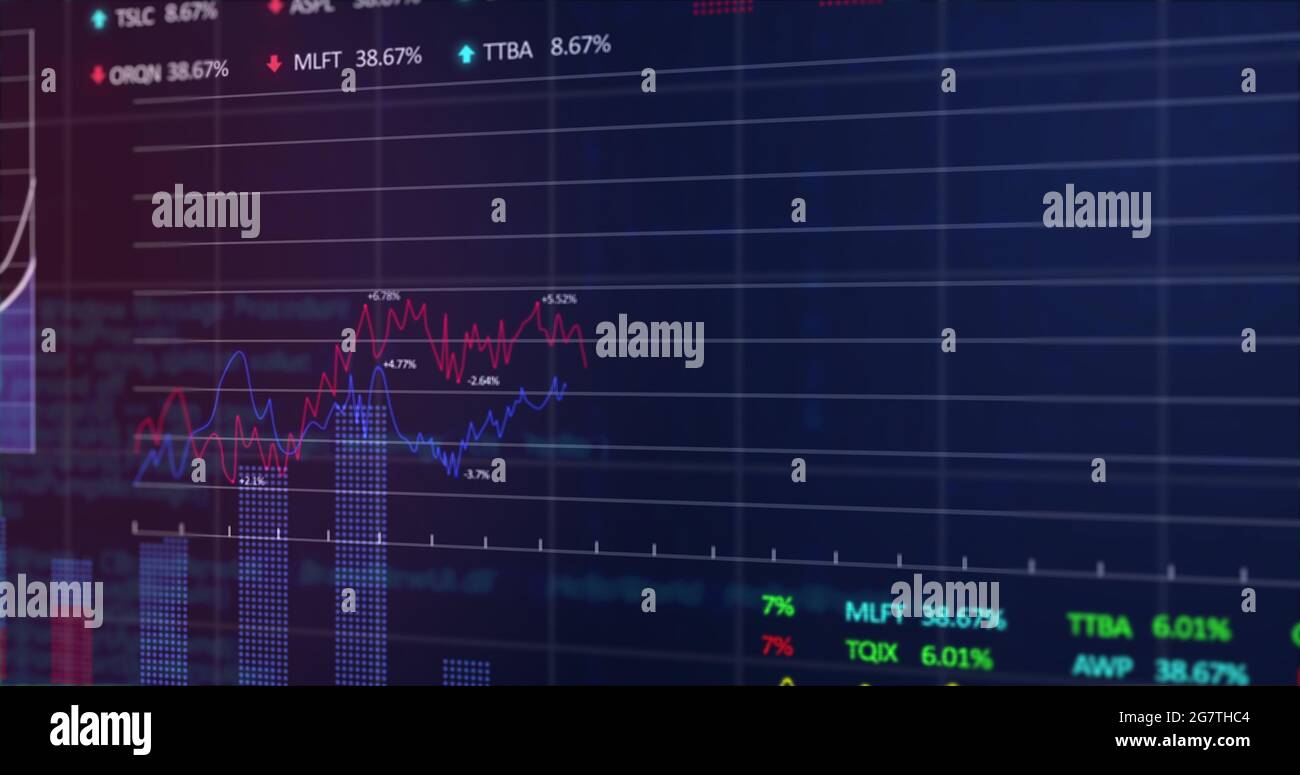 Image of stock market display with stock market tickers and graphs 4k ...