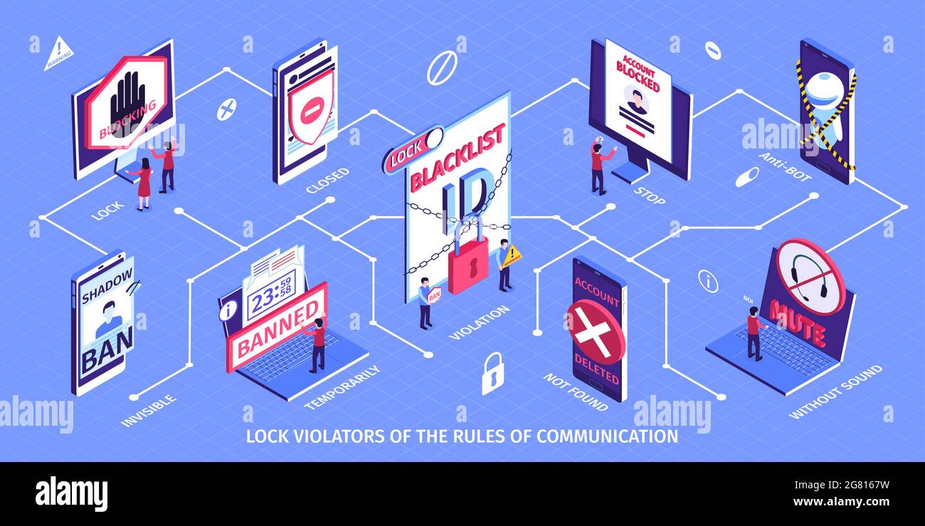 Internet Blocking Isometric Horizontal Flowchart With Banned Users And