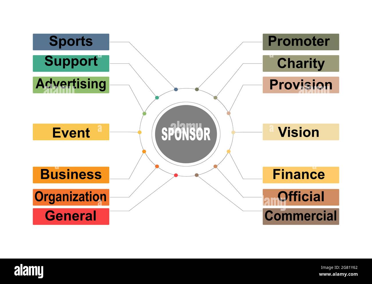 Diagram concept with Sponsor text and keywords. EPS 10 isolated on ...