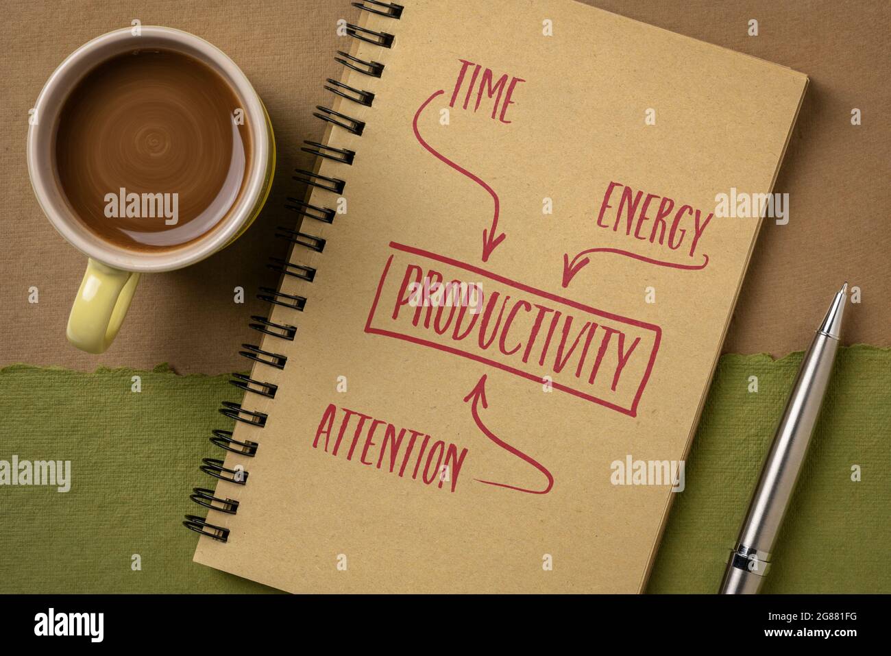 time, energy and attention contributing to productivity - handwriting ...