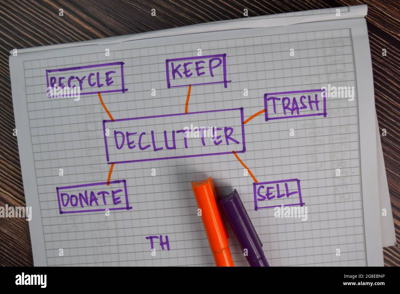 Declutter write on a book with keywords isolated on Wooden Table. Chart ...