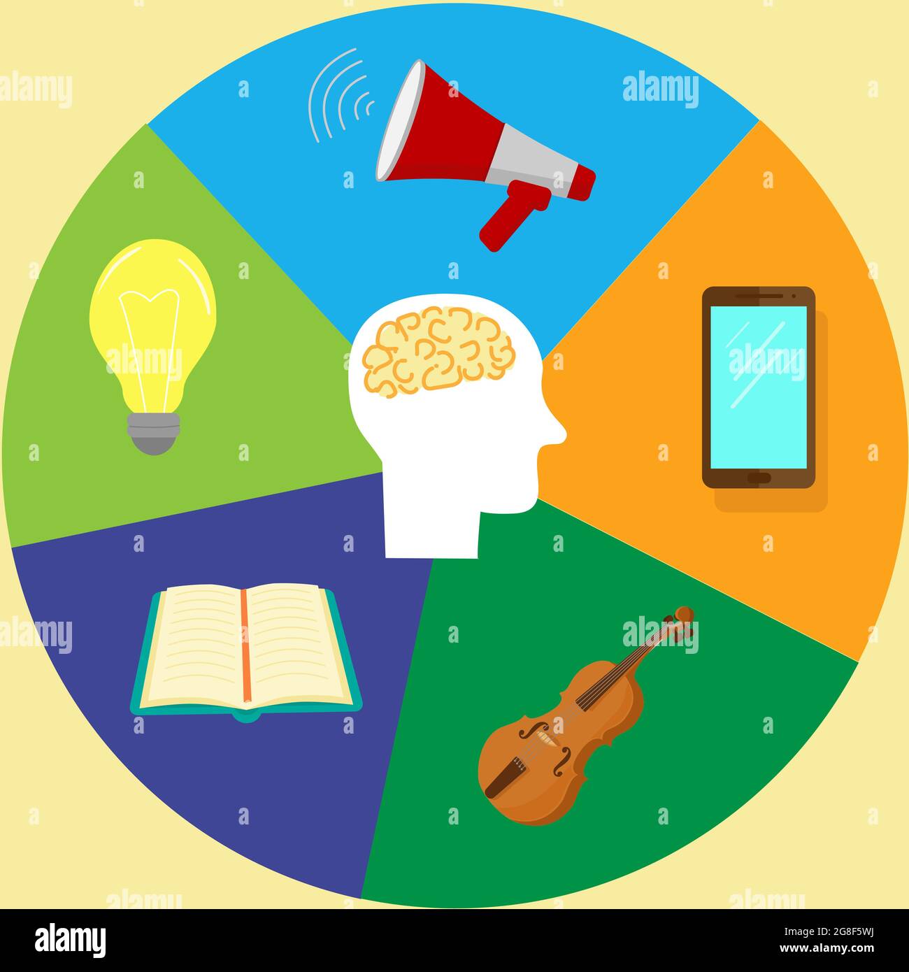 Self-development. Personal skills infographics. Flat Vector ...