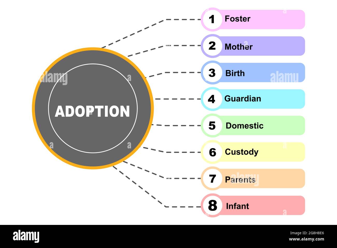 Diagram concept with Adoption text and keywords. EPS 10 isolated on ...