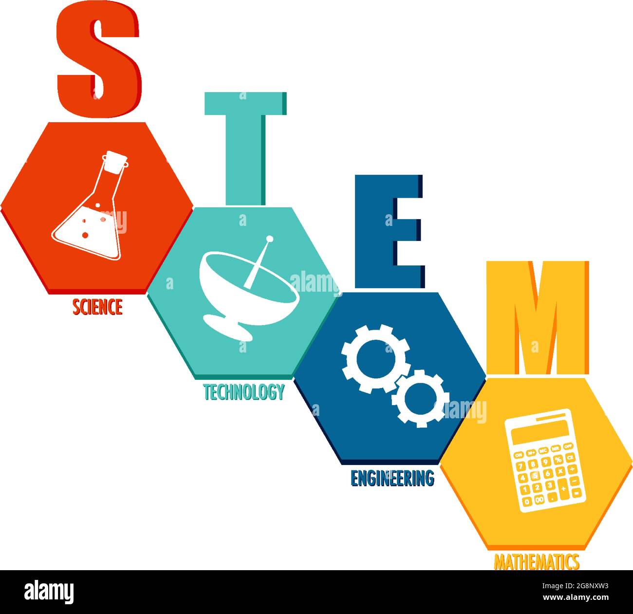 STEM education logo banner on white background illustration Stock ...