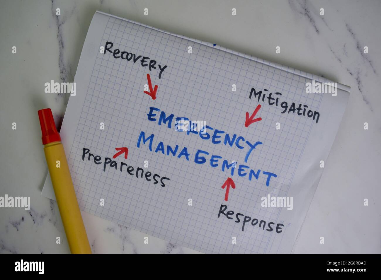 Emergency Management write on a book with keywords isolated on Wooden ...