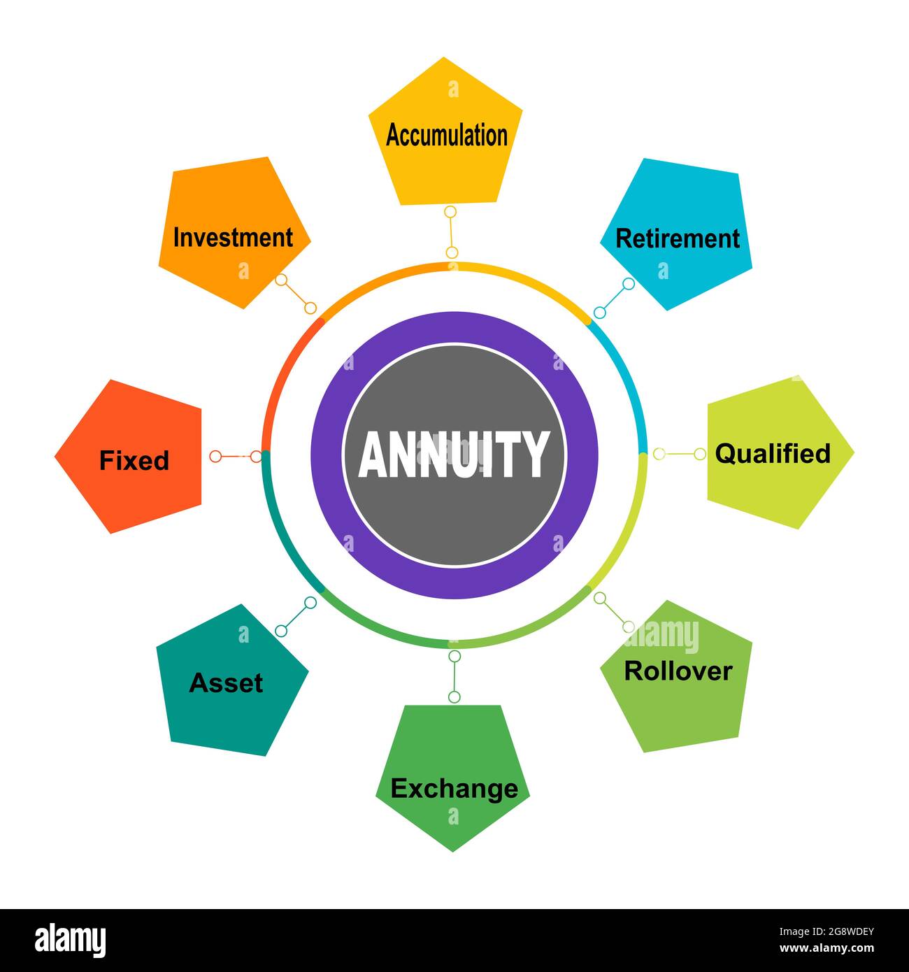 Fixed asset hi-res stock photography and images - Alamy