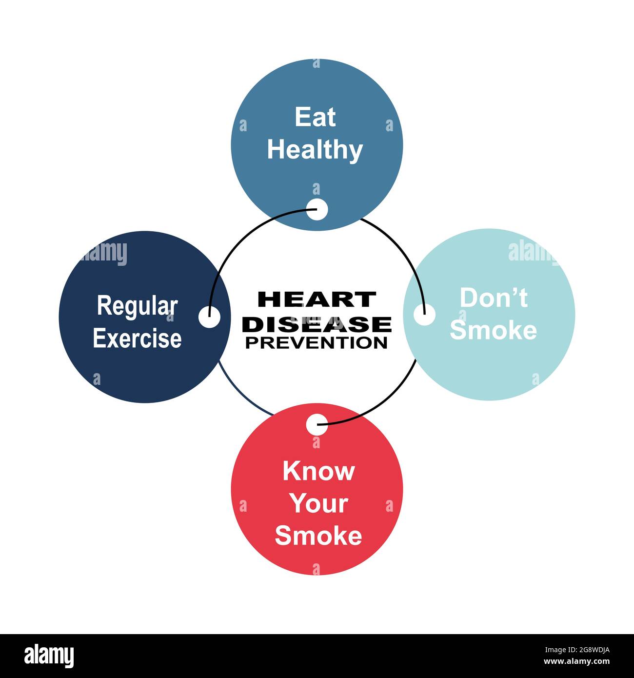 Heart Disease Prevention Posters