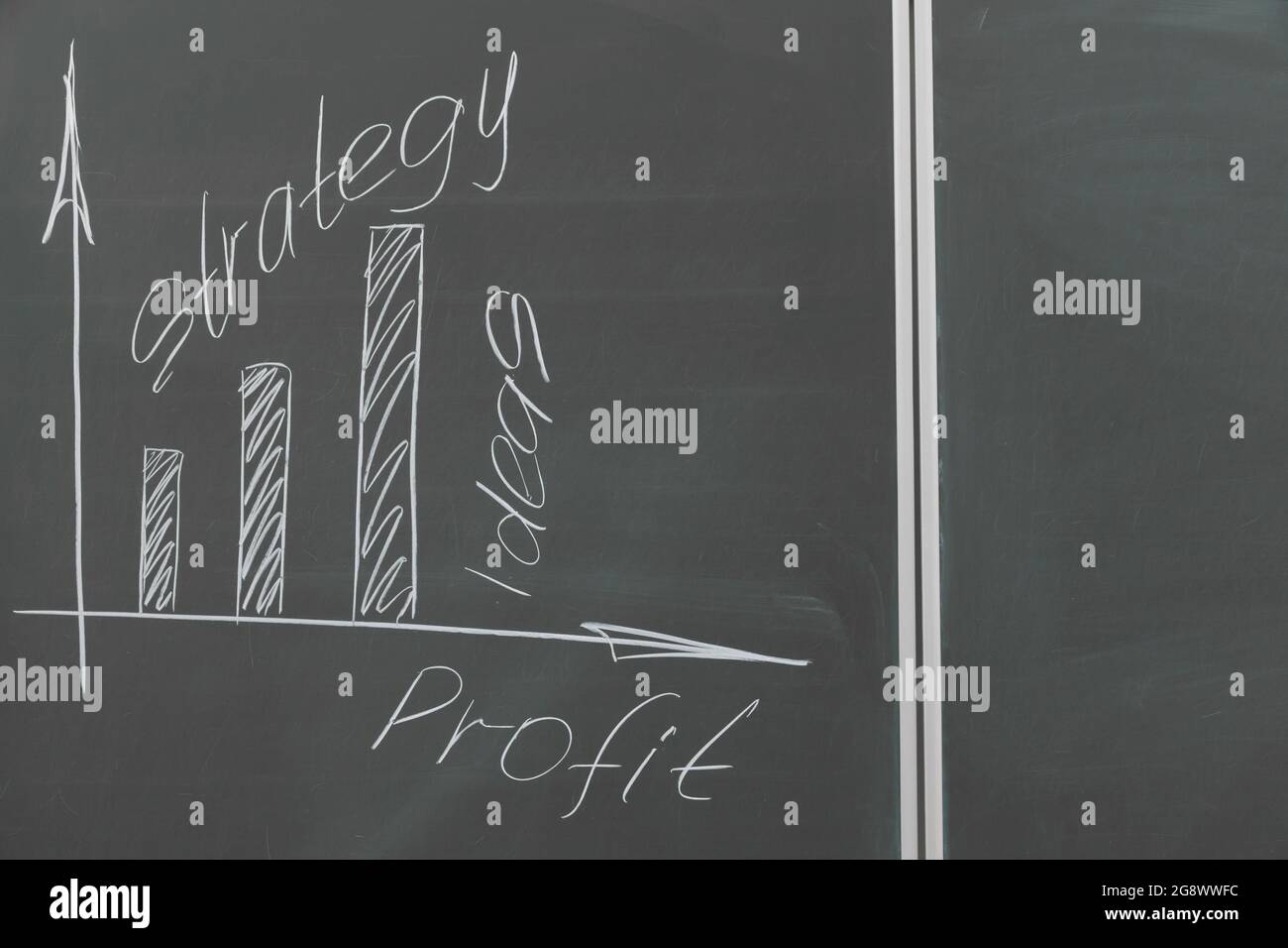 graph of profit growth depending on the idea and the chosen strategy ...