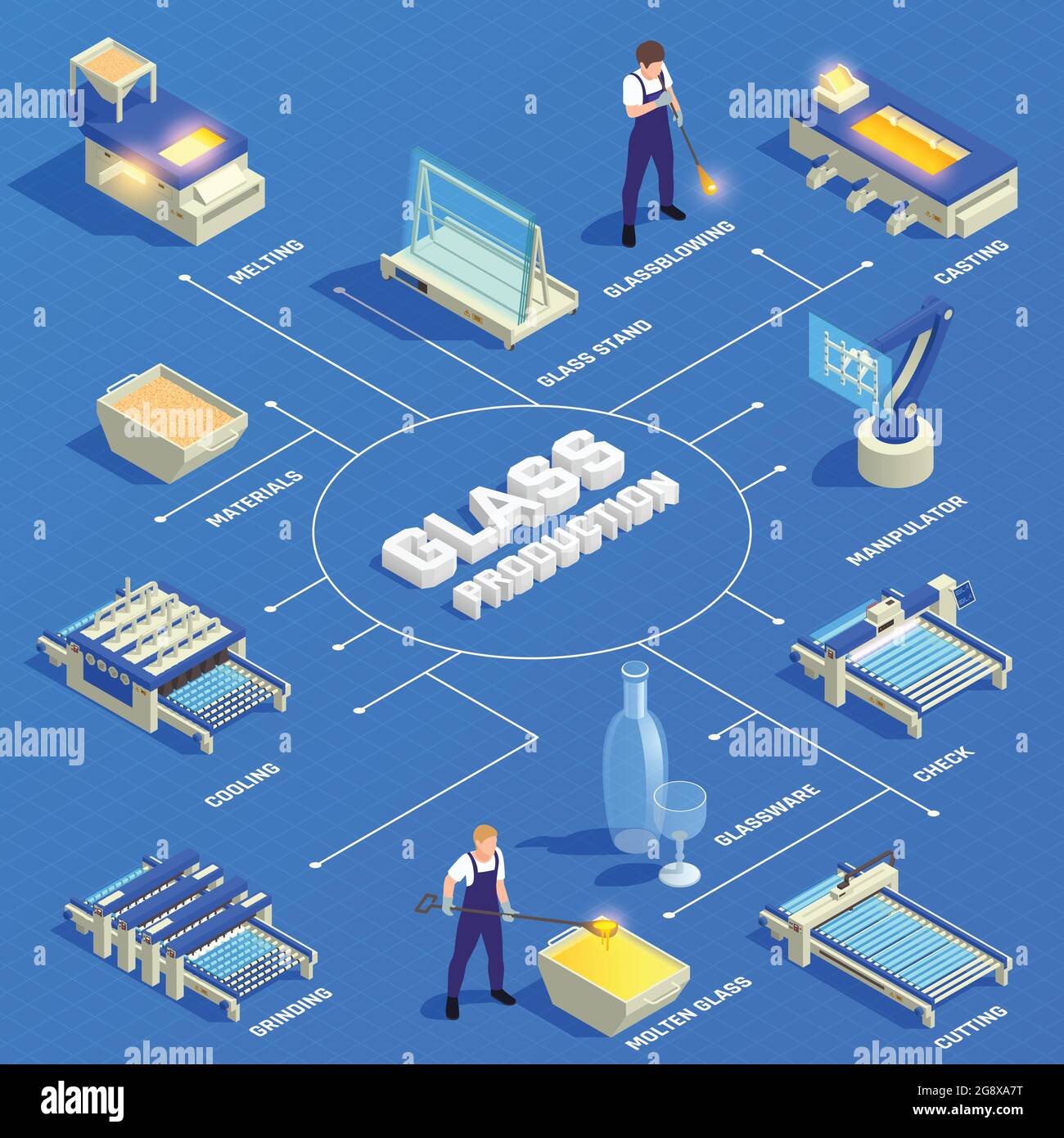 Float Glass Process High Resolution Stock Photography and Images - Alamy