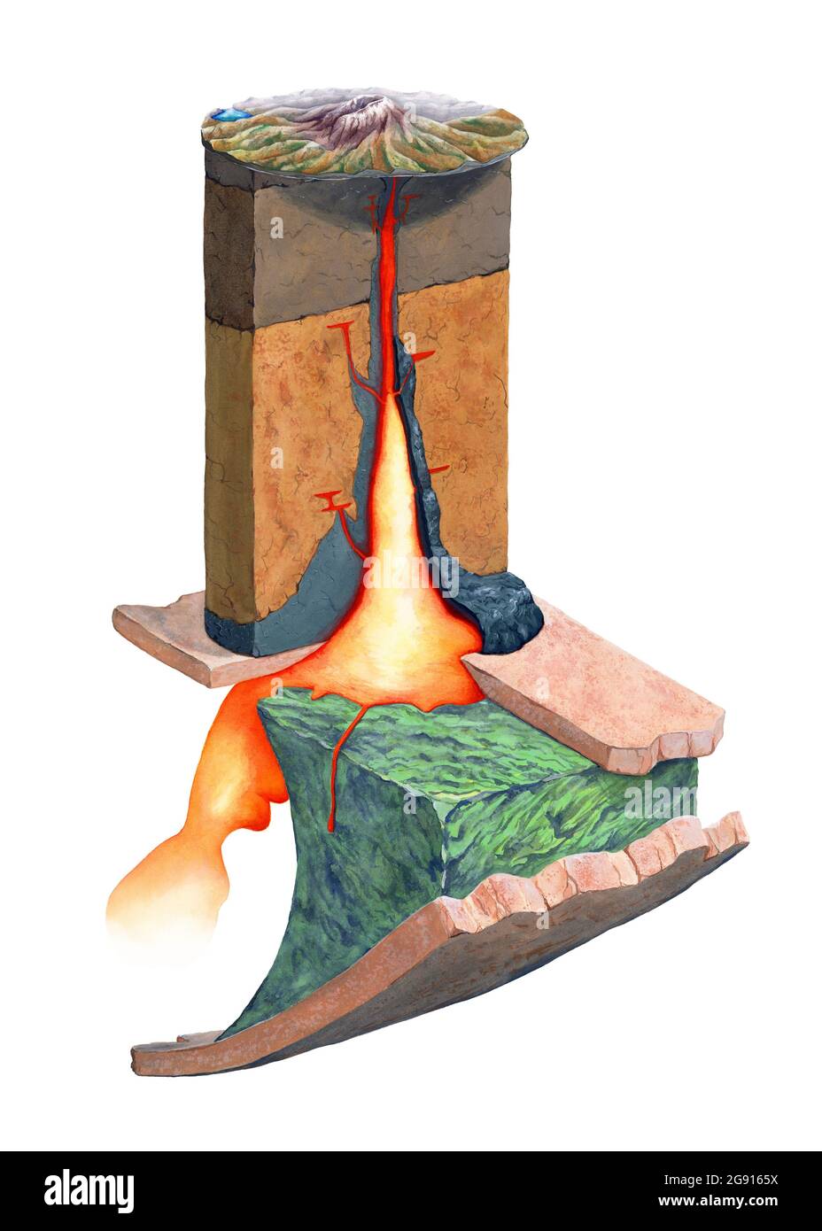 Magma plumbing system hi-res stock photography and images - Alamy