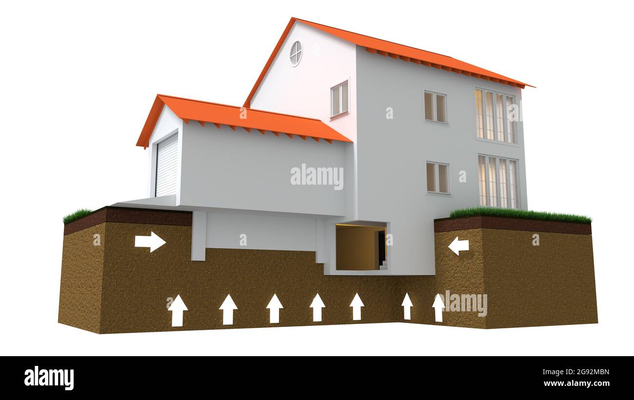 heaving soil pressure directions on foundation - digital industrial 3D ...
