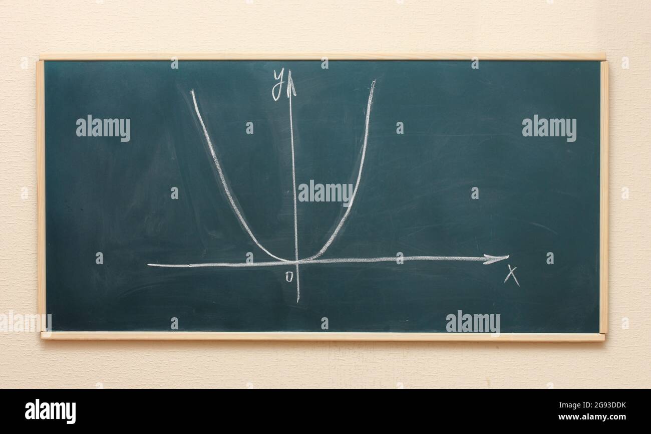 Parabola Graph High Resolution Stock Photography and Images - Alamy