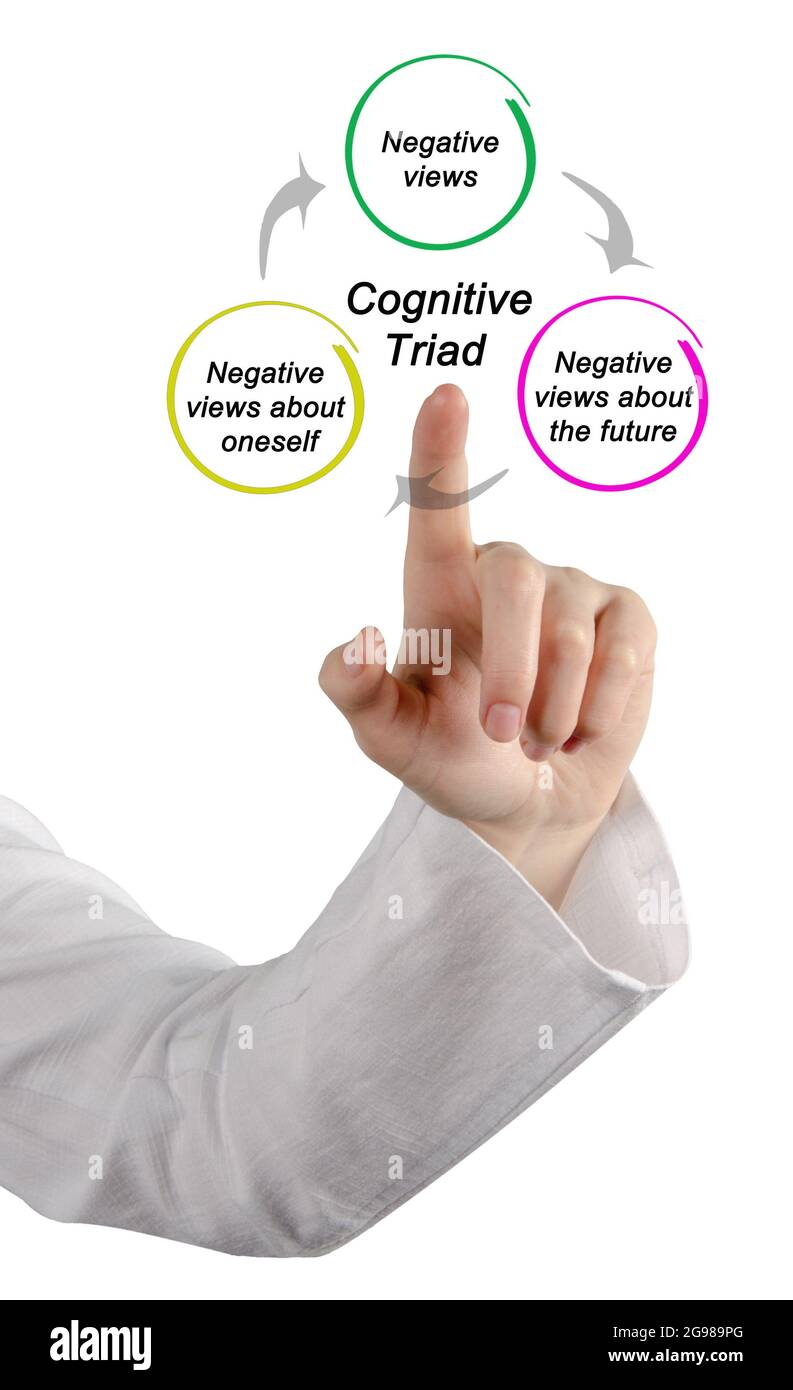Three Components of Cognitive Triad Stock Photo - Alamy