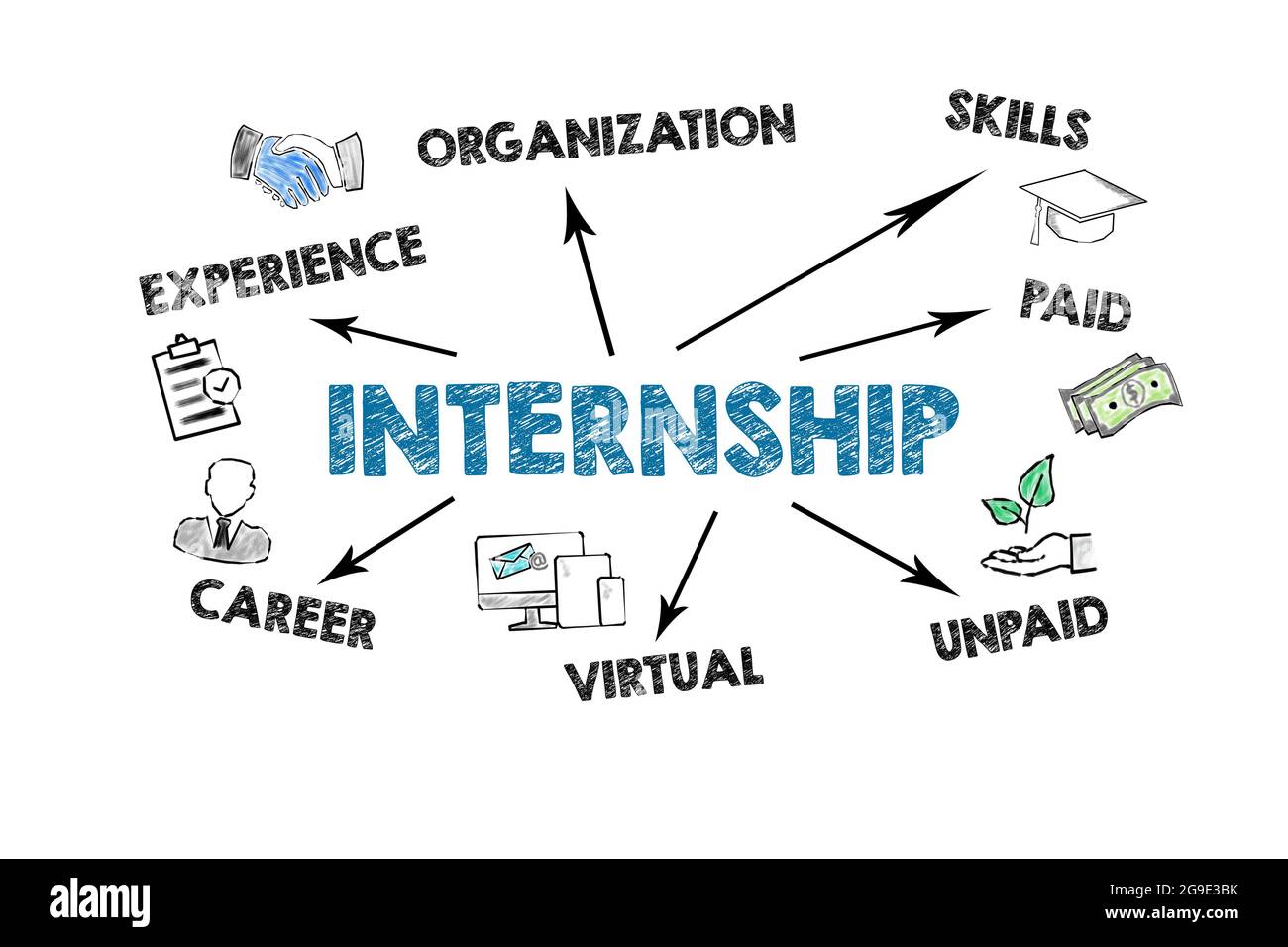 Internship. Experience, Skills, Paid adn Career concept. Information ...