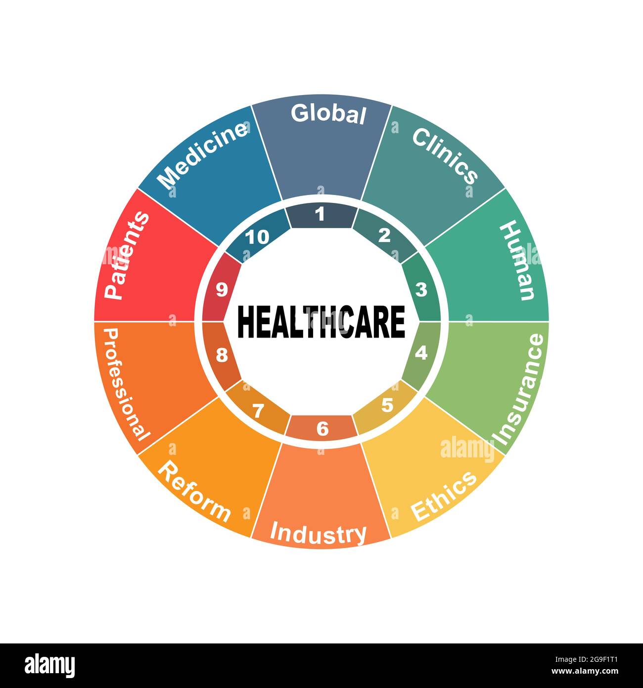 Diagram concept with Healthcare text and keywords. EPS 10 isolated on ...