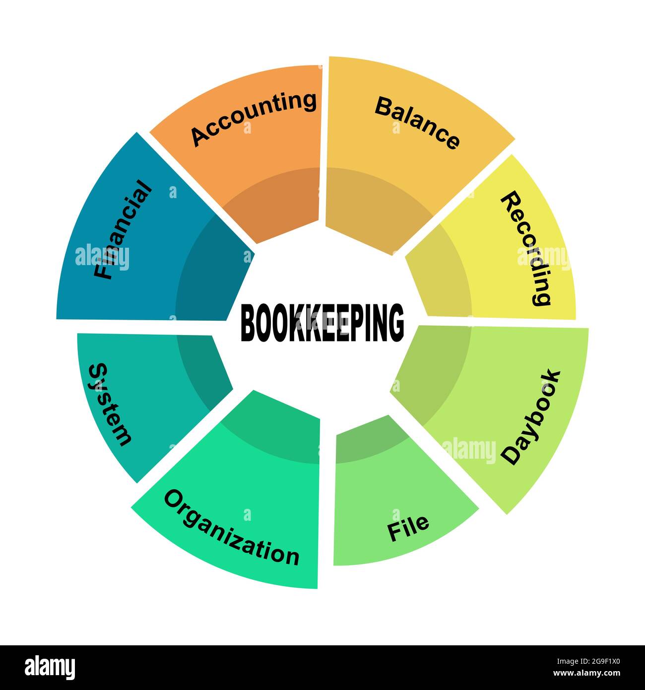 Diagram concept with Bookkeeping text and keywords. EPS 10 isolated on ...