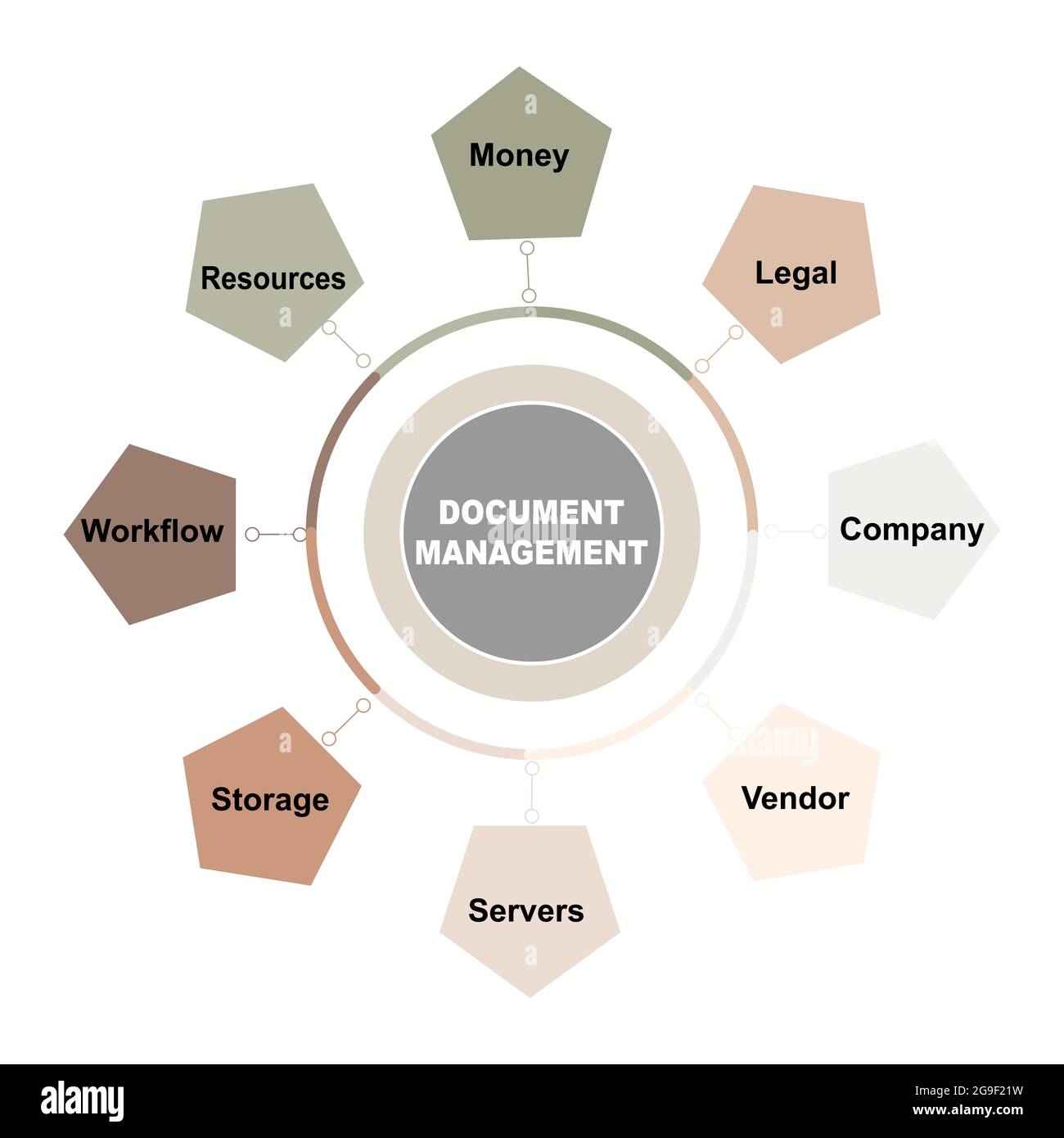 Diagram concept with Document Management text and keywords. EPS 10 ...